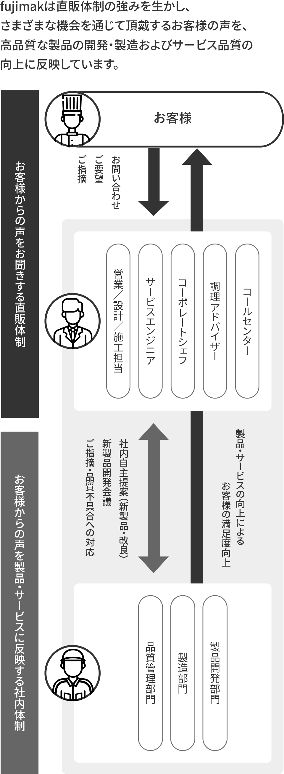High Quality | fujimak's Strengths | fujimak corporation